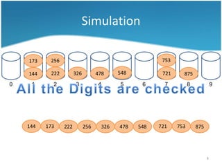 Radix sorting | PPTX