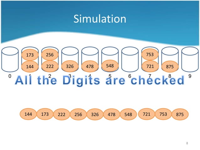 Radix sorting | PPTX | Programming Languages | Computing