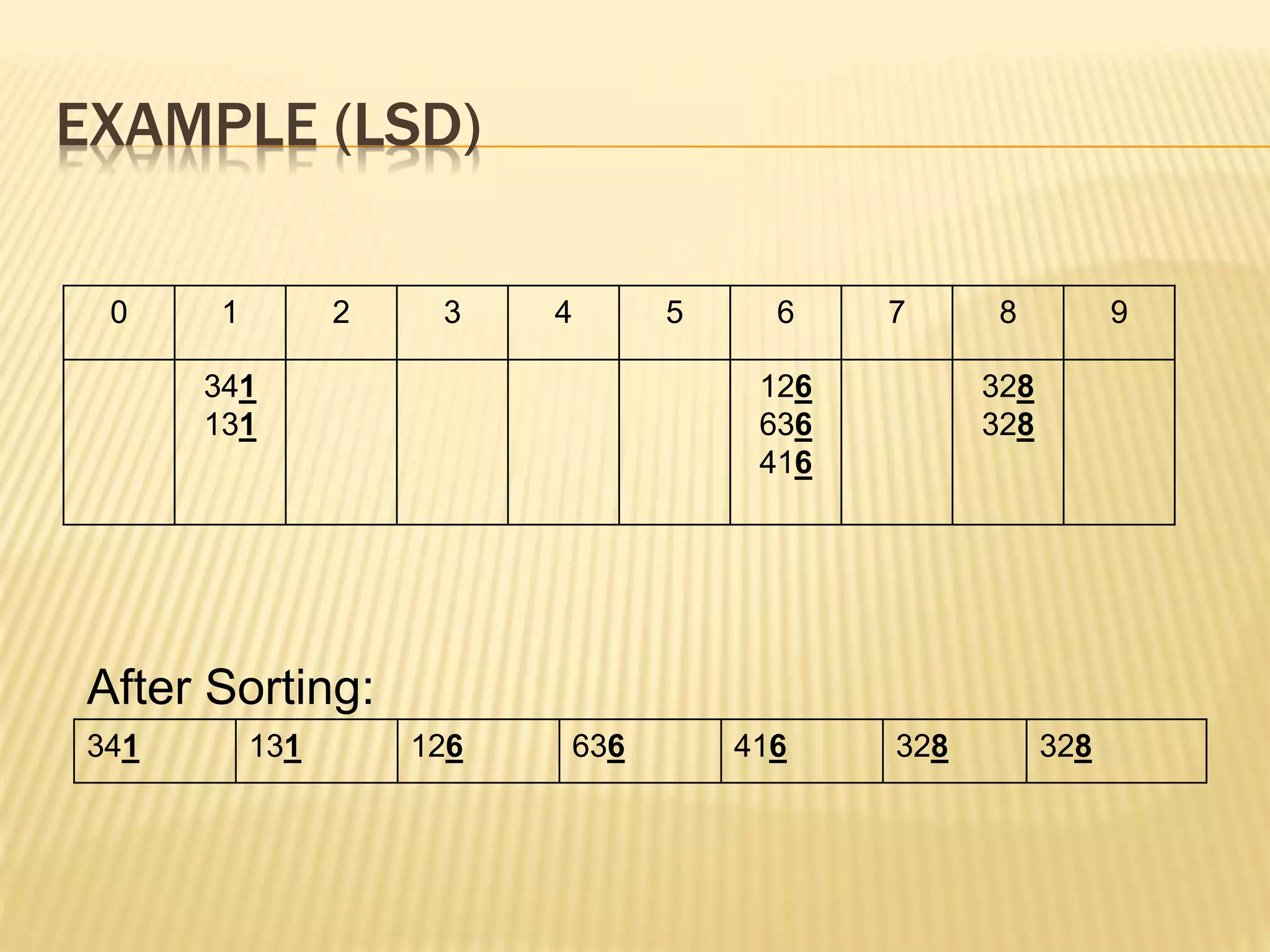 Radix Sort Presentation Pptx Computer Software And Applications Computing