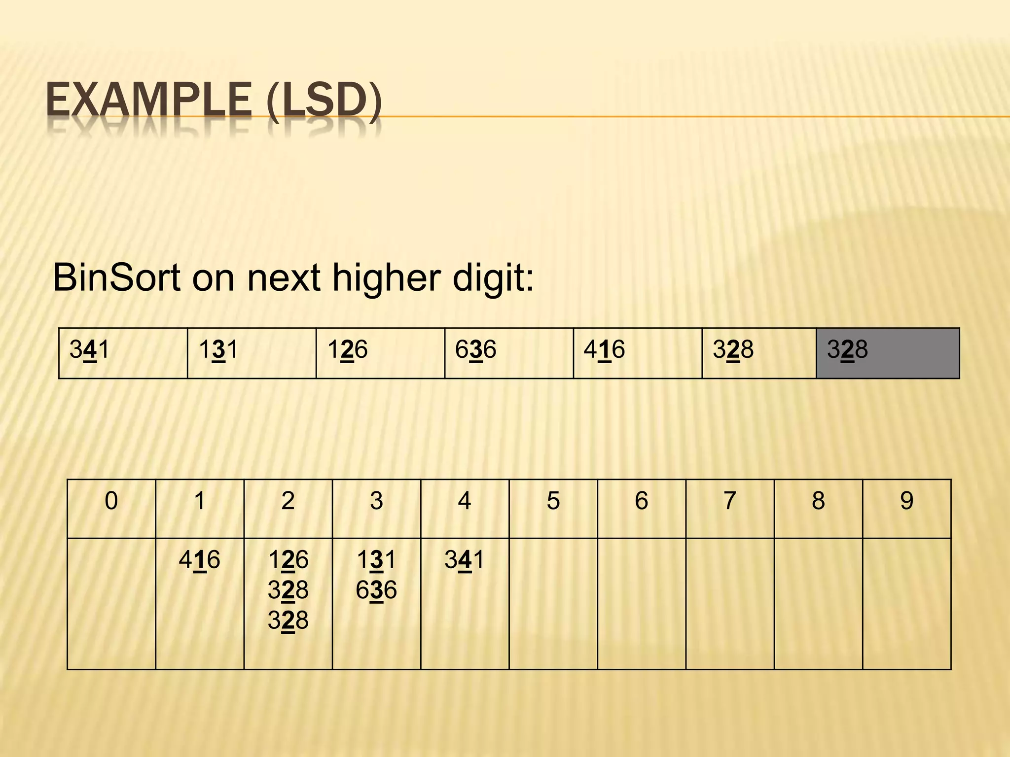 Radix Sort Presentation Pptx Computer Software And Applications Computing
