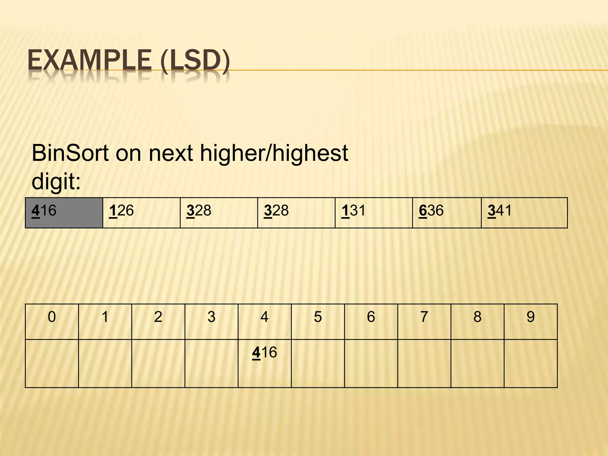 Radix Sort Presentation Pptx Computer Software And Applications Computing
