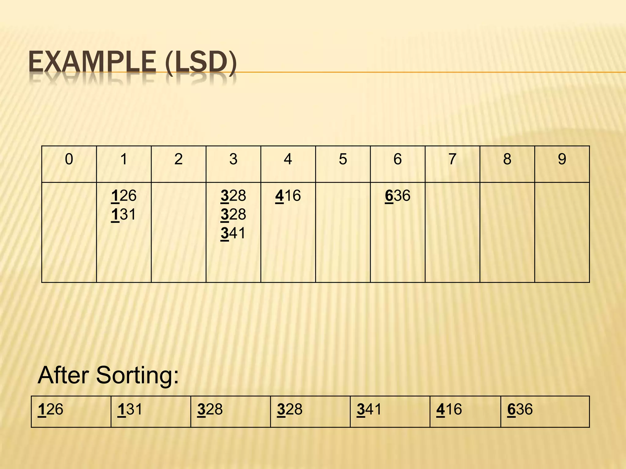 Radix Sort Presentation Pptx Computer Software And Applications Computing