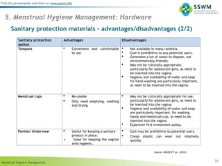 Menstrual Hygiene Management for adolescent children | PPT