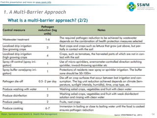 RADKE 2013 Water Sanitation and Health_Health Risk Management_130827.ppt