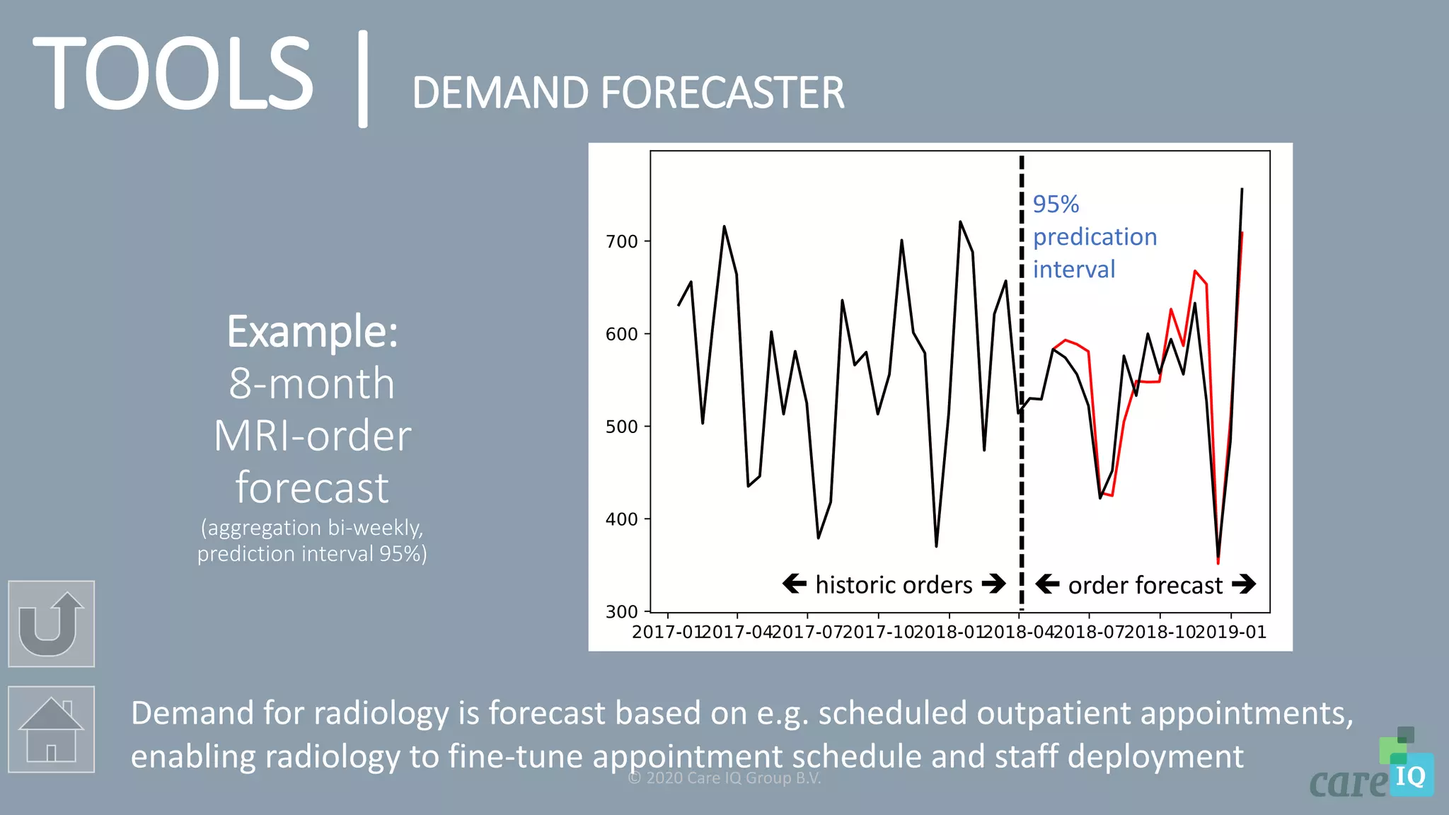 RADLAB, patient flow management in radiology | PPSX