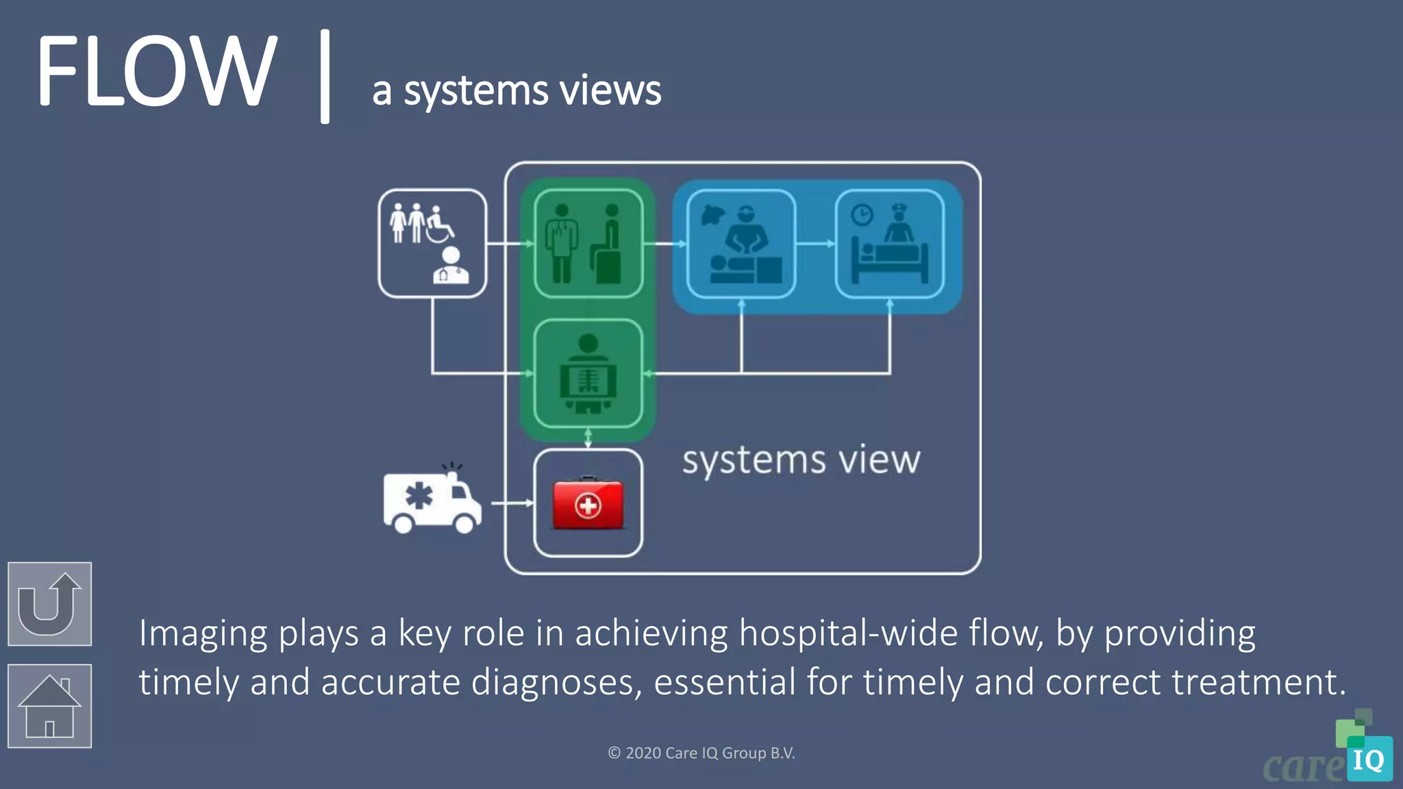 RADLAB, patient flow management in radiology | PPSX