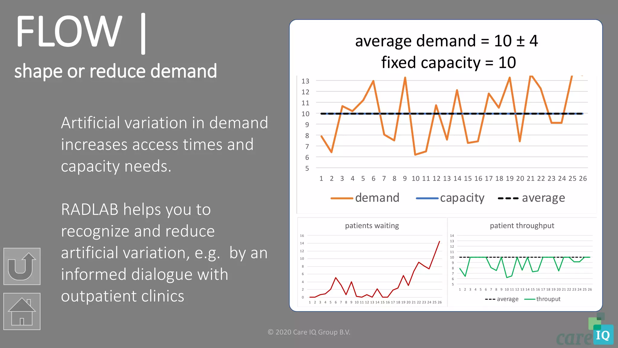 RADLAB, patient flow management in radiology | PPSX