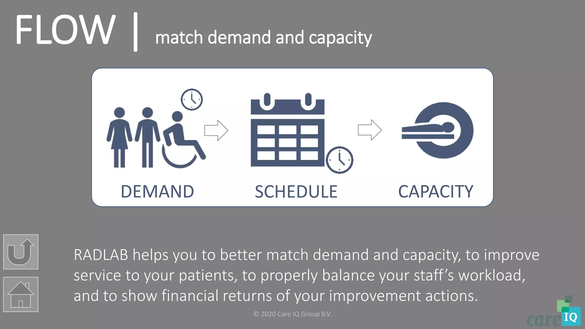 RADLAB, patient flow management in radiology | PPSX