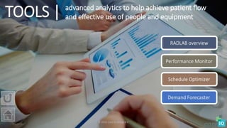 RADLAB, patient flow management in radiology | PPSX