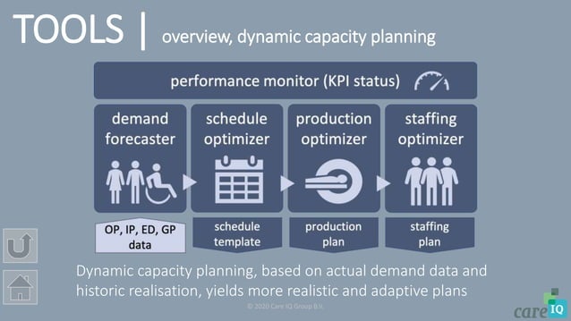 RADLAB, patient flow management in radiology | PPT