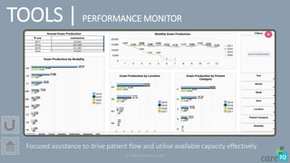 RADLAB, patient flow management in radiology | PPSX