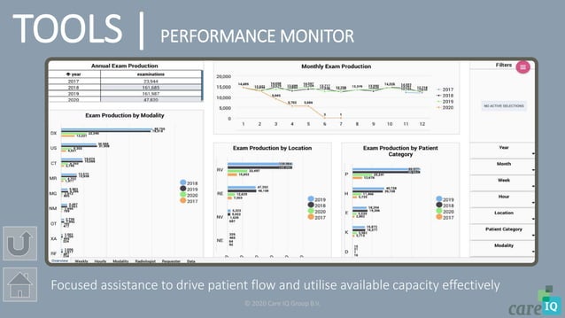 RADLAB, patient flow management in radiology | PPT