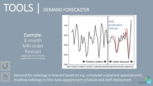 RADLAB, patient flow management in radiology | PPT