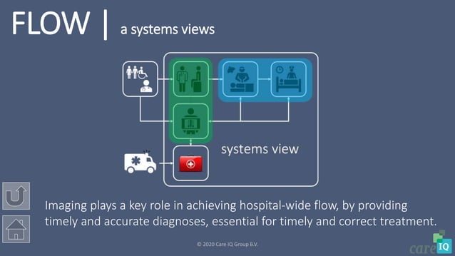 RADLAB, patient flow management in radiology | PPT