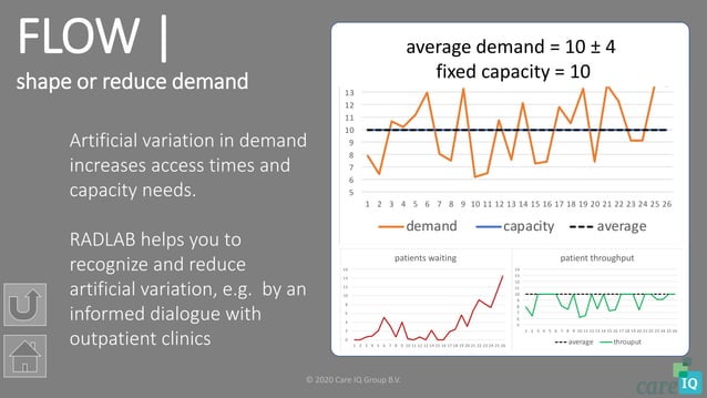 RADLAB, patient flow management in radiology | PPT