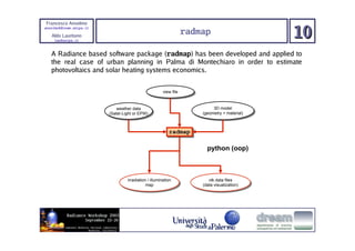 Evaluation of the solar energy potential in urban settings by ...