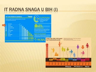 Radna snaga u it industriji - Brano Vujičić | PPT