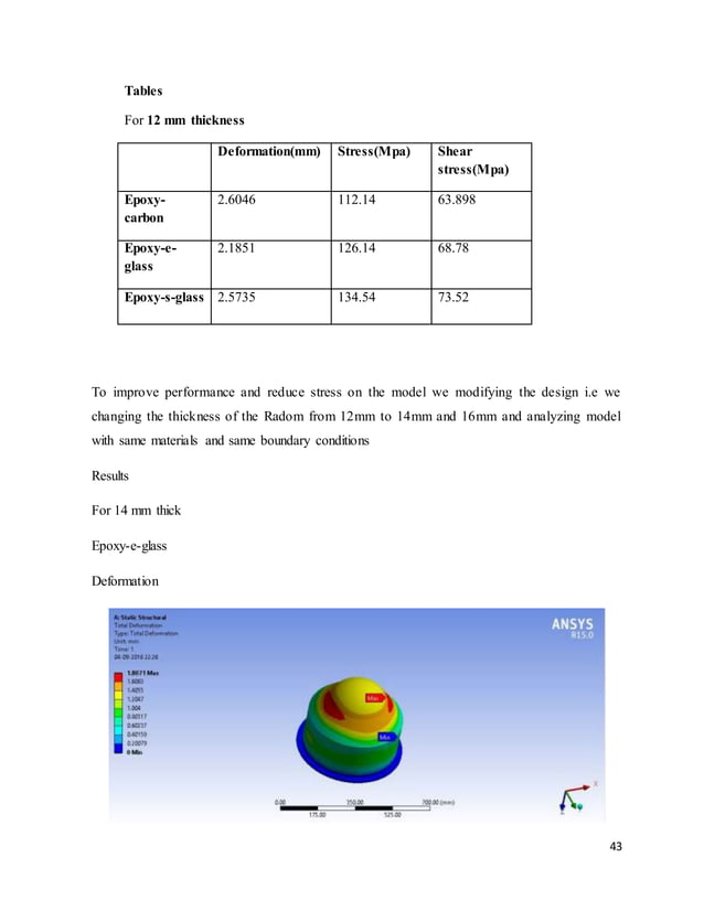 Radome full project | DOCX | Physics | Science