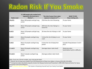 Radon - Potential Effect of Rogers Group Stone Quarry on Radon Levels | PPTX
