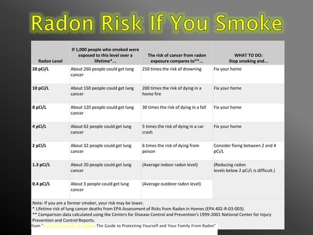 Radon - Potential Effect of Rogers Group Stone Quarry on Radon Levels | PPT