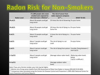 Radon - Potential Effect of Rogers Group Stone Quarry on Radon Levels ...