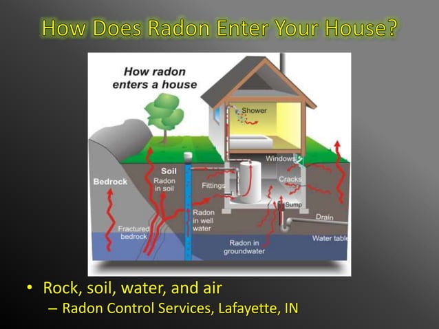 Radon - Potential Effect of Rogers Group Stone Quarry on Radon Levels | PPT