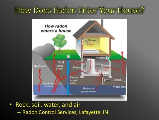 Radon - Potential Effect of Rogers Group Stone Quarry on Radon Levels