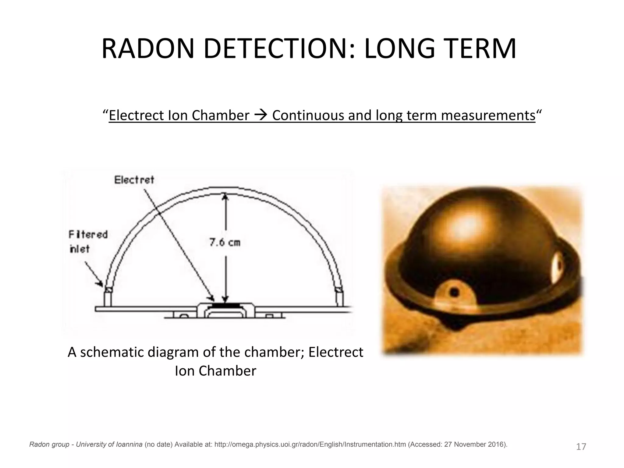 Radon "Why is it so Dangerous?" | PPTX
