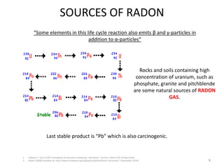 Radon "Why is it so Dangerous?" | PPTX