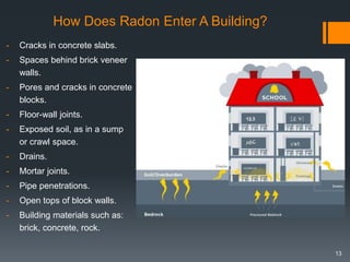 Radon Gas in Schools | PPTX