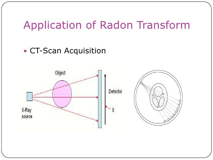 Radon Transform - image analysis