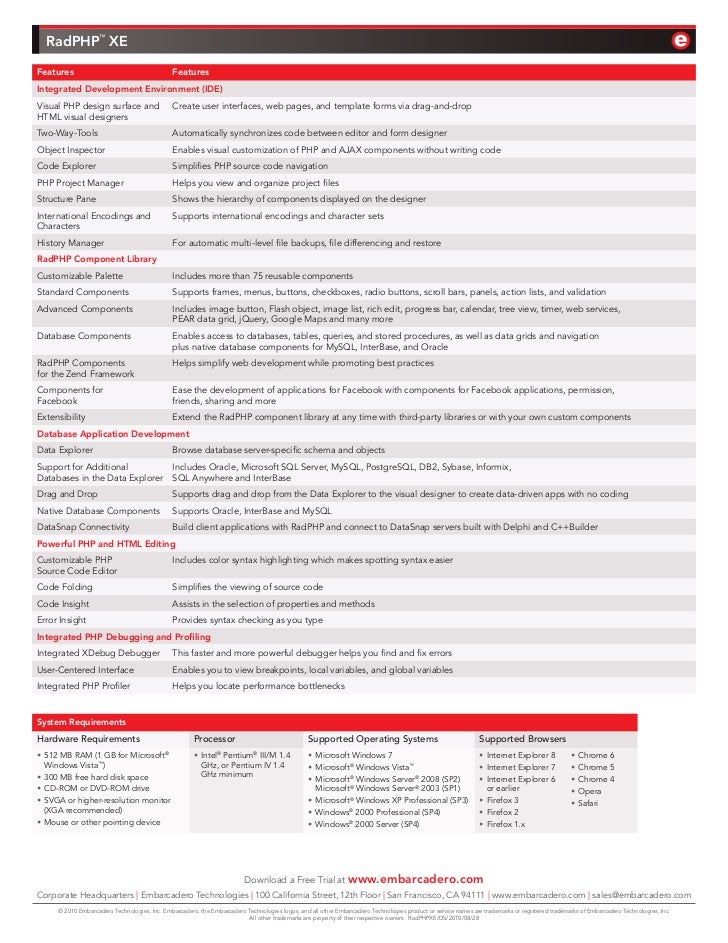 RadPHP XE Datasheet