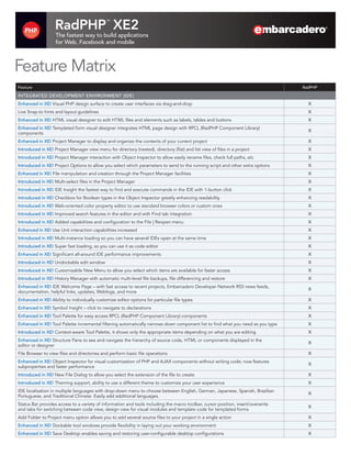 RadPHP XE2 Feature Matrix | PDF