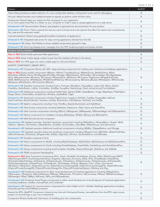 RadPHP XE2 Feature Matrix | PDF