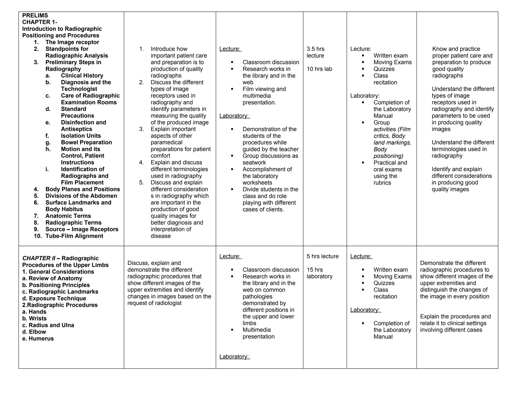 RADIOGRAPHIC POSITIONING COMPLETE SYLLABUS | DOC