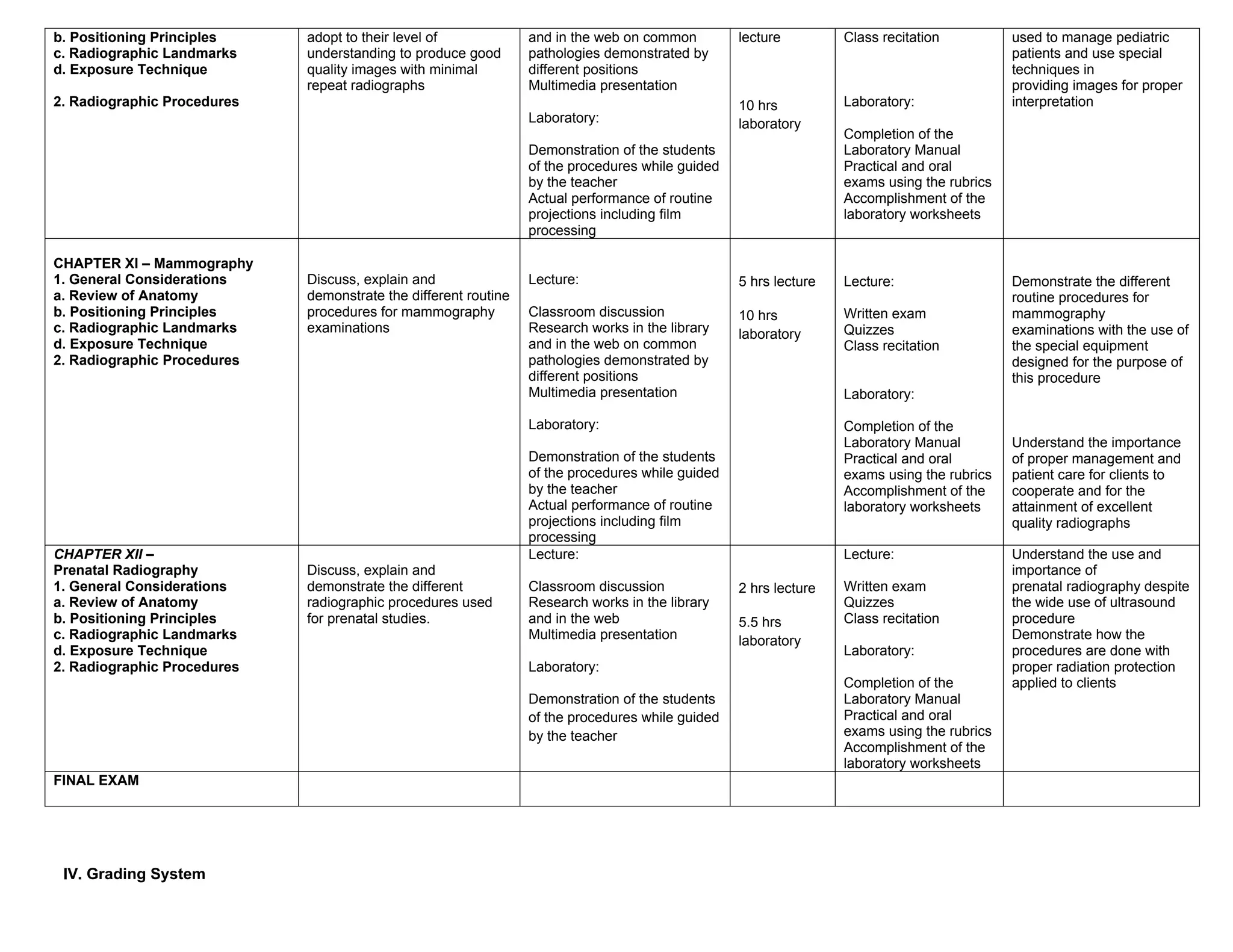 RADIOGRAPHIC POSITIONING COMPLETE SYLLABUS | DOC