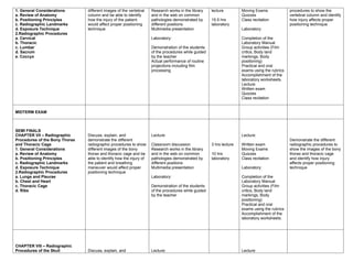 RADIOGRAPHIC POSITIONING COMPLETE SYLLABUS | DOC