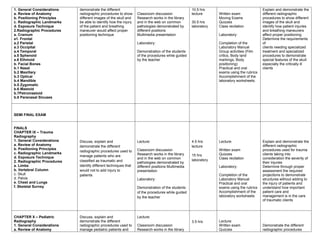 RADIOGRAPHIC POSITIONING COMPLETE SYLLABUS | DOC