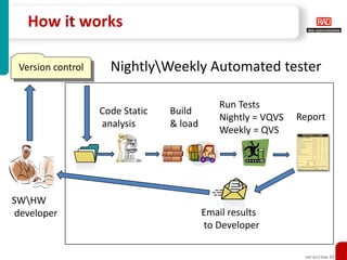 The Automation Revolution - RAD | PPT