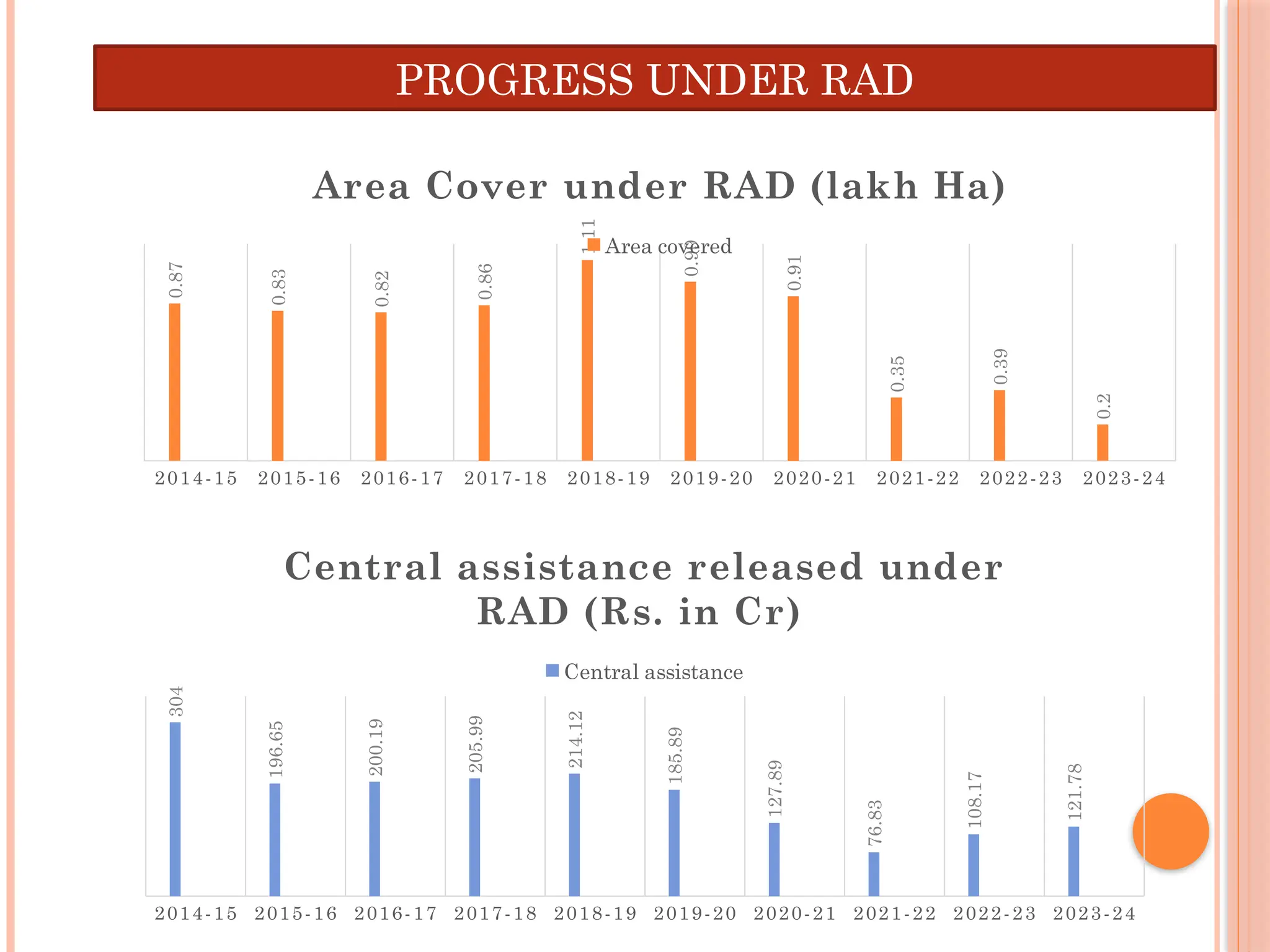 RAD_PPT.pptx detailed education based rad | PPTX