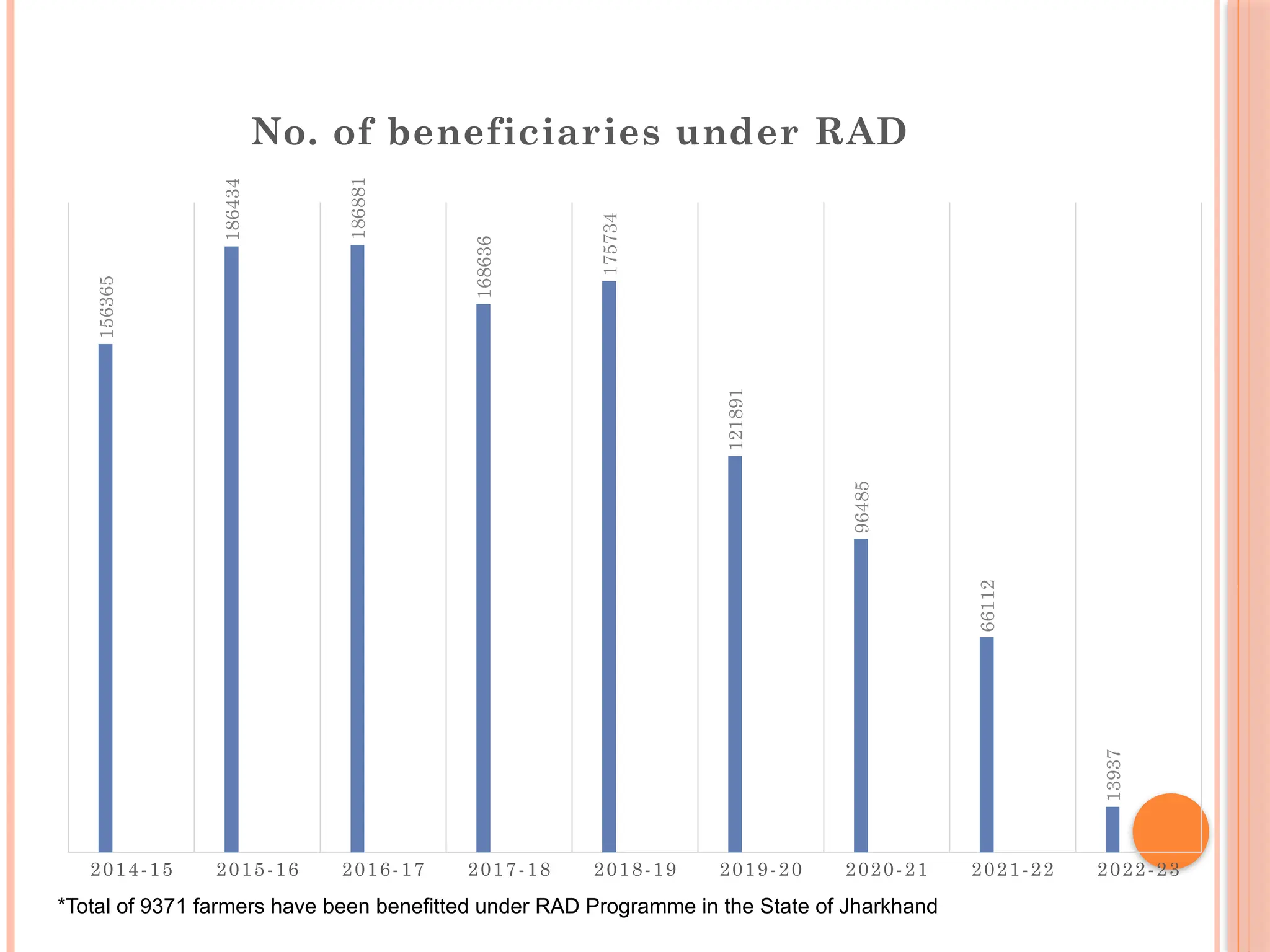 RAD_PPT.pptx detailed education based rad | PPTX