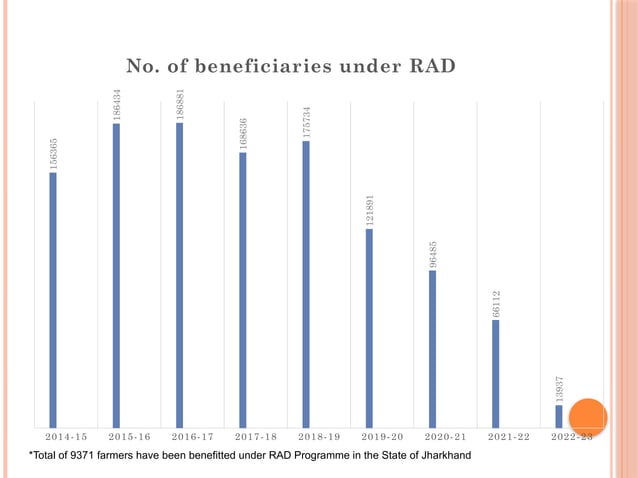 RAD_PPT.pptx detailed education based rad | PPT