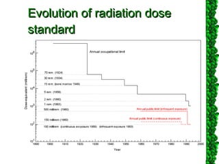 Radiation protection Standard | PPT