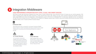 Embarcadero RAD server Launch Webinar | PPT