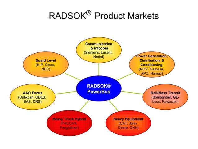 Radsok Presentation Ipe | PPT | Computer Peripherals | Computing