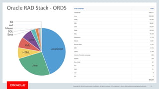 Oracle RAD stack REST, APEX, Database | PPT