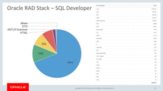Oracle RAD stack REST, APEX, Database | PPT