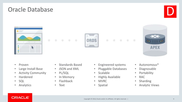 Oracle RAD stack REST, APEX, Database | PPT