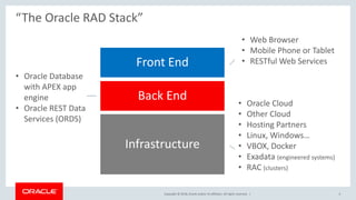 Oracle RAD stack REST, APEX, Database | PPT