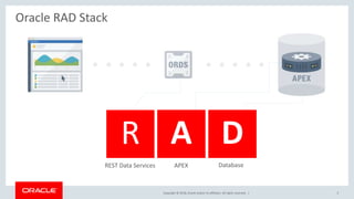 Oracle RAD stack REST, APEX, Database | PPT